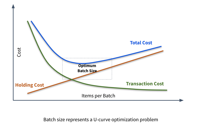 REPORT: Analysis of Inspection Request Scheduling for Property Preservation Companies